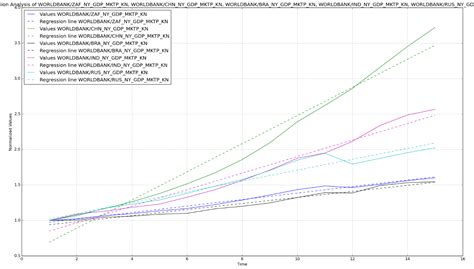 regression analysis using python
