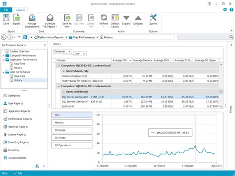 monitor enterprise server monitoring and administration tool syskit