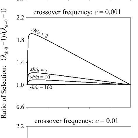 sex related expression of x and y chromosome genes in human corneal