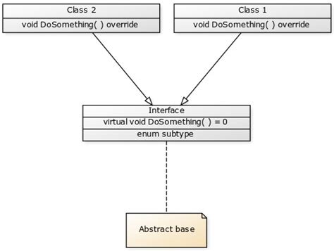 c declare one object to be of multiple classes depending on a