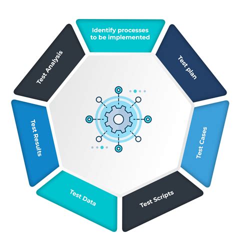 Automation Software Testing Services And Companies In Usa