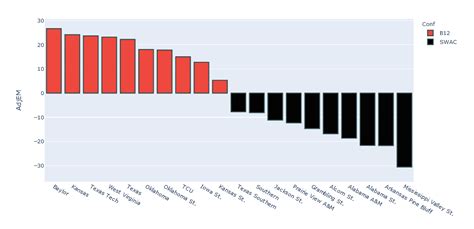 plotly dash leaving unexplained gaps in bar chart when y