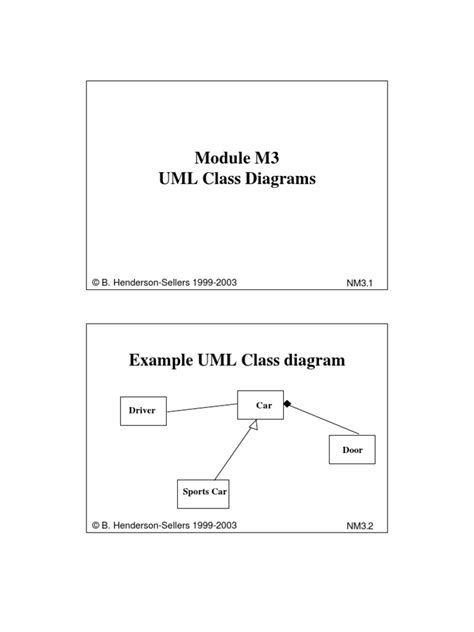 module 3 uml class diagrams class computer programming