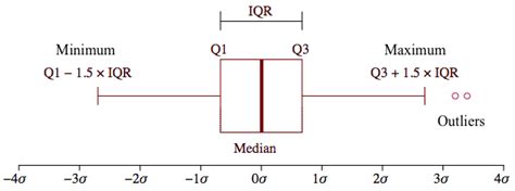 what is box plot jingwen zheng data science enthusiast