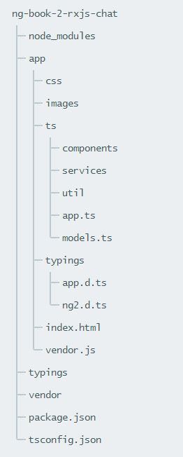 angular which type of folder structure should be used with angular 2