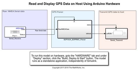 read serial data from gps shield using arduino hardware matlab