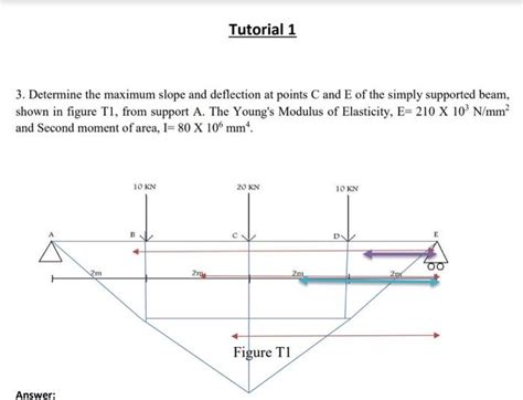 Solved 3 Determine The Maximum Slope And Deflection At