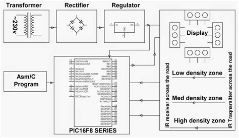 8051 microcontroller ppt scribd india