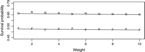 Marked An R Package For Maximum Likelihood And Markov Chain Monte