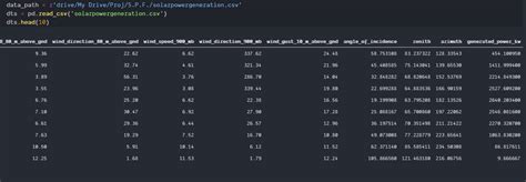 python ann regression accuracy and loss stuck stack