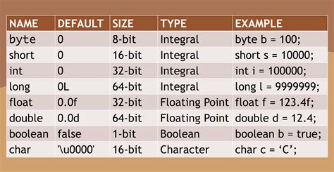 ii b tech ii sem cse java lab exercise 1a basics