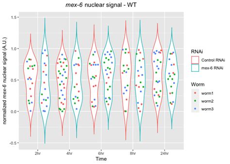 r graphing individual points on a grouped violin plot stack overflow