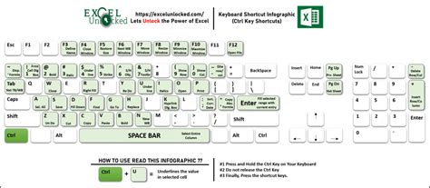 learn excel keyboard shortcut in infographic excel unlocked