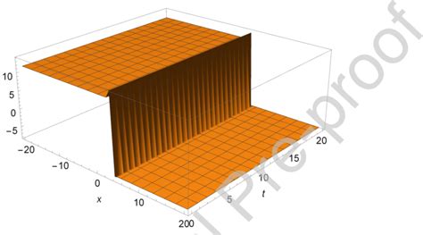 3d Plot For The Obtained Traveling Wave Solution U 1 X 1 T In Eq