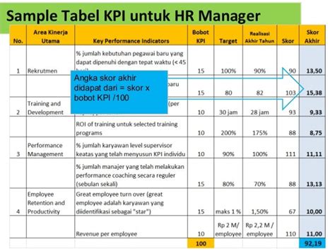 Contoh Format Kpi Karyawan