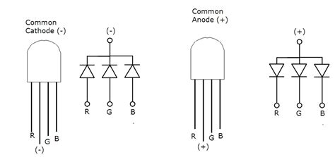 interfacing rgb led with arduino gadgetronicx