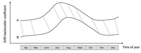 Agriculture Free Full Text Mapping Paddy Rice Using Weakly