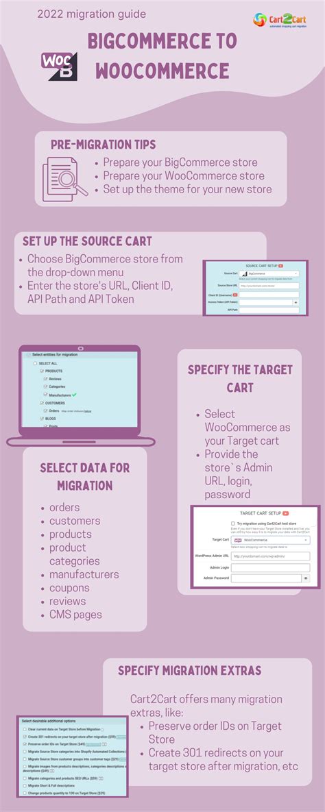 Ppt Complete Bigcommerce To Woocommerce Migration Checklist