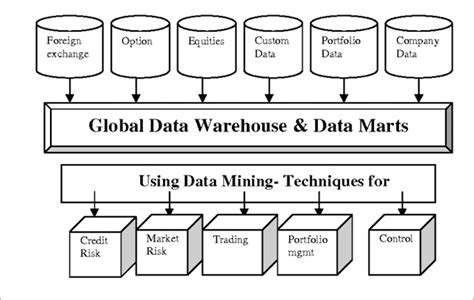 Data Mining Examples Most Common Applications Of Data Mining 2024