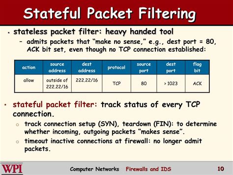 ppt firewalls and intrusion detection systems powerpoint presentation