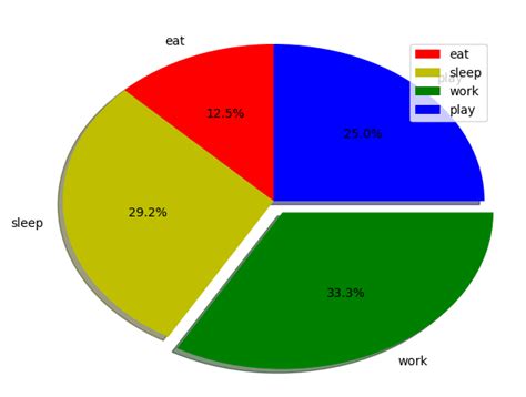 github arnab132 graph plotting python graph plotting