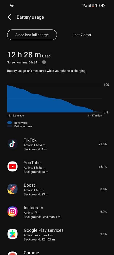 The Battery On This Phone Still Impresses Me I Barely Managed 2 Hours