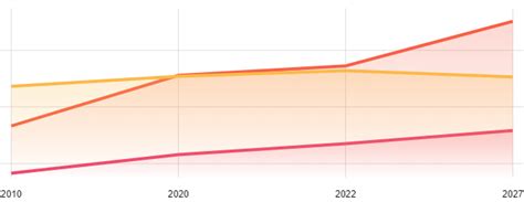 export chart s as image svg or base64 string · issue 1773 · swimlane