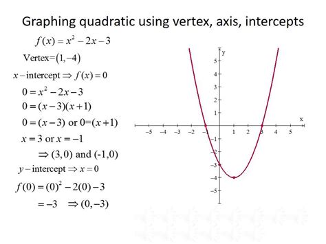 College Algebra And Trig I Quadratic Functions And Their Properties
