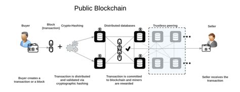 blockchain in a nutshell sap blogs