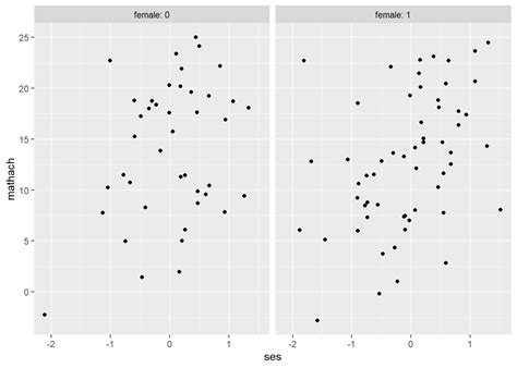 data visualization introduction to r part 2