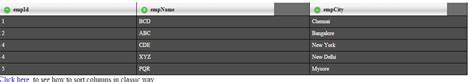 how to sort a table in asp and mvc codeproject