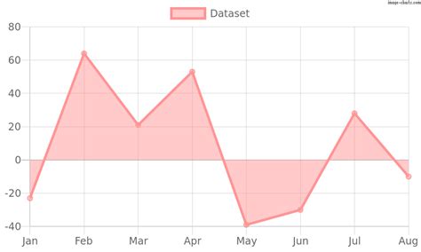 chartjs types of charts iseabailaird