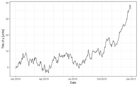 r creating ggplot2 x axis month labels with just first