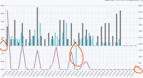 chart js2 chart js 2 bar and line combined chart align