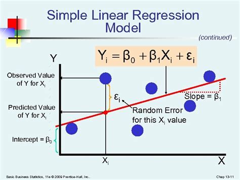 Industrial Statistics 2 Simple Linear Regression Basic