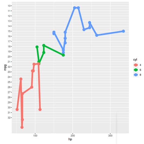 a comprehensive guide on ggplot2 in r open source biology and genetics