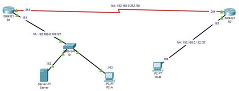 design and build a small office network configuration packet tracer
