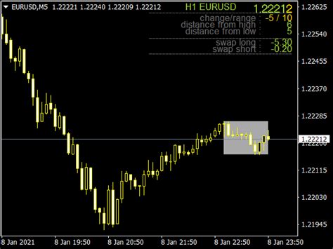 breakout box indicator ⋆ top mt4 indicators {mq4 and ex4} ⋆ best