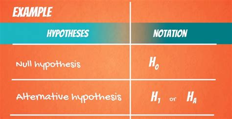 null hypothesis and alternative hypothesis 365 data science