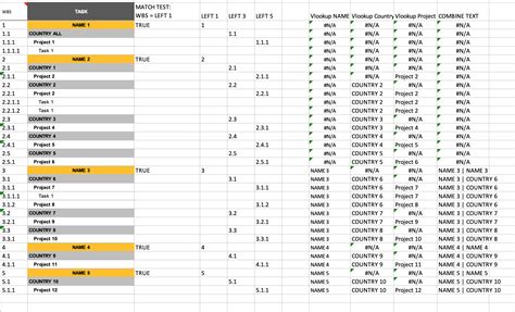 vlookup returning na errors for some cells but not others microsoft