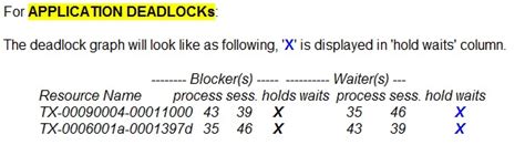 analysing oracle deadlocks ora 00060 sap blogs