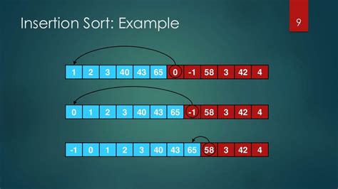 data structures lecture 8 [sorting algorithms]