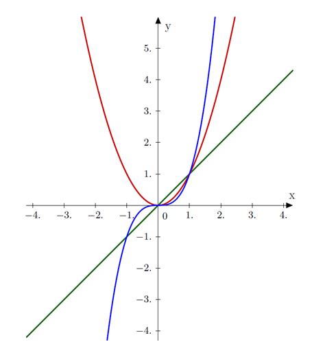 Exercices Fonctions Logarithmes Terminales Candd Skaylab