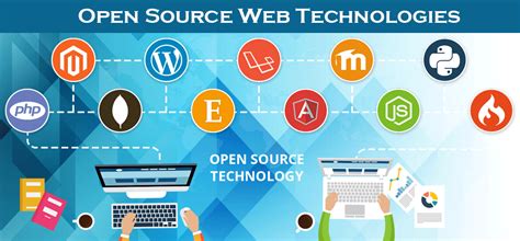 open source web development seecoding technologies