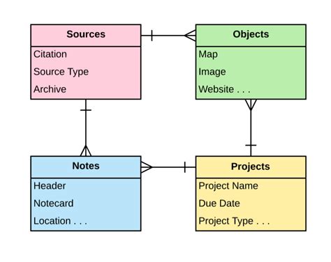 how to draw a database model diagram simple tutorial