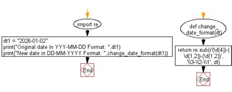 38 javascript convert date format to mm dd yyyy