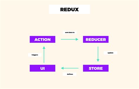 how to implement redux saga with reactjs and redux [tutorial]