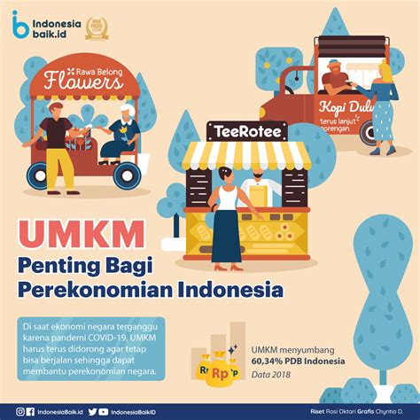 Umkm Penting Bagi Perekonomian Indonesia Indonesia Baik