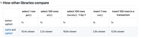 nodejs 使用 better sqlite3 操作sqlite 数据库 腾讯云开发者社区 腾讯云