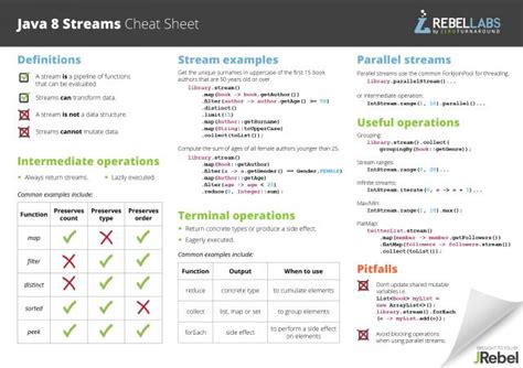 java streams cheat sheet rebellabs cheat sheets sql